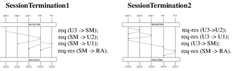 Session Termination Scenarios Download Scientific Diagram