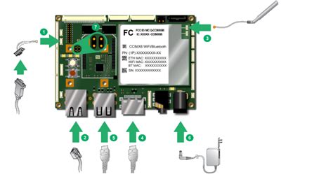 Step 2 Set Up The Hardware