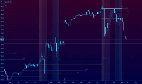Killzone — Indicators And Signals — Tradingview
