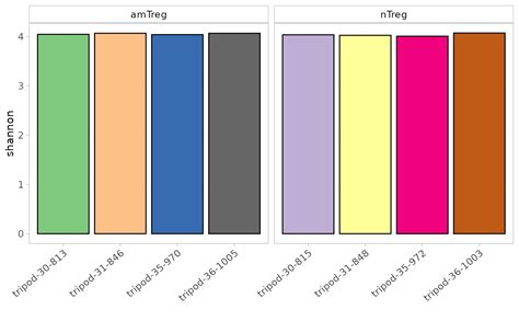 Visualization Of The Diversity Indices — Plotdiversity • Analyzairr Visualization Of The Diversity Indices — Plotdiversity • Analyzairr