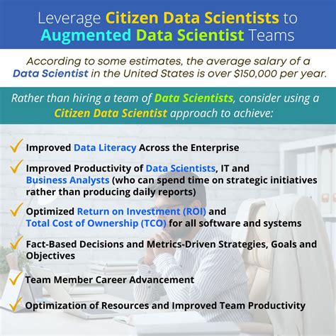 Smarten Augmentedanalytics Businessintelligence Nlpsearch Citizendatascientist