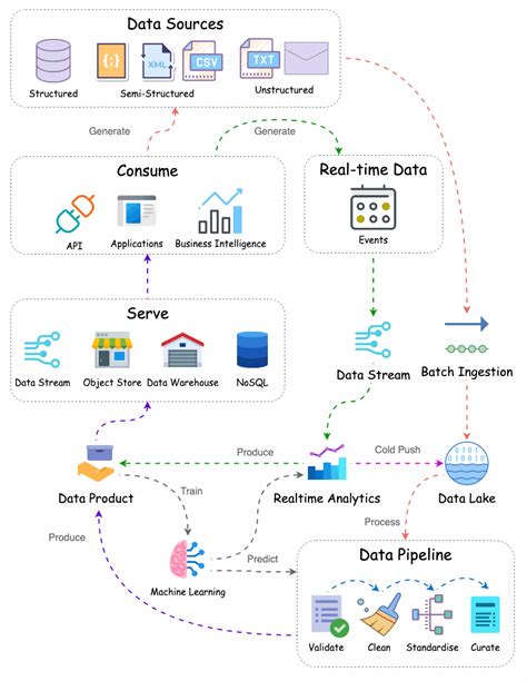 Hafiz Muhammad Zain Sarwar On Linkedin Data Algorithms Visualization Softwareengineering