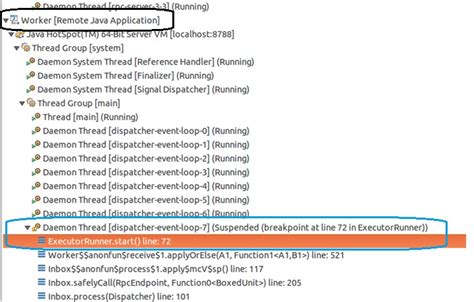 Spark Standalone Cluster Internals