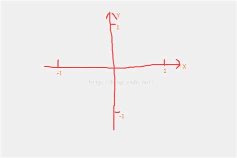 Unity对于手柄的支持unity 北通手柄 Csdn博客