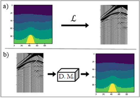 figure 1 from svinvnet a densely connected encoder decoder