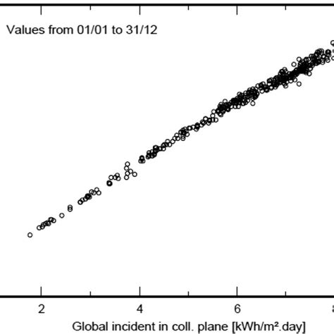 System Output Power Distribution Download Scientific Diagram