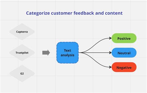 What Is Data Annotation In Ai