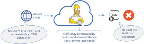 how to persist real ip into kubernetes devcentral