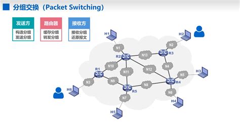 计算机网络 Csdn博客