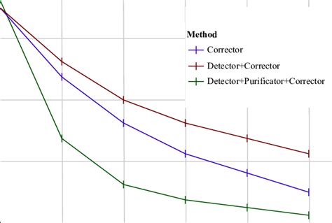Effect Of Purified Masked Characters From The Purificator Network Download Scientific Diagram