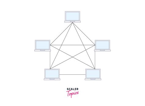 Physical Layer In Osi Model Scaler Blog
