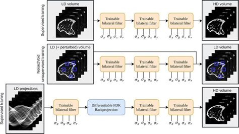 Shamraiz Ashraf On Linkedin Ultralow Parameter Denoising Trainable Bilateral Filter Layers In