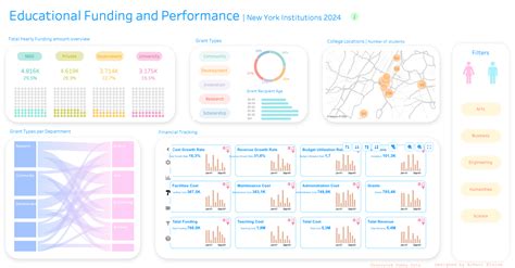 Educational Finance Infotopics Apps For Tableau