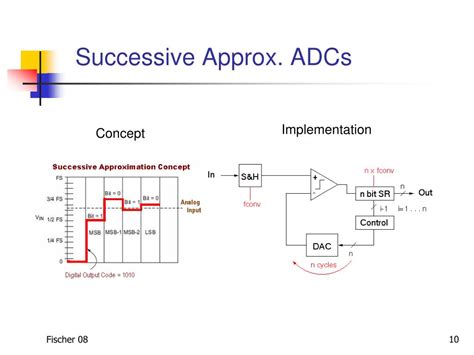 Ppt Analog To Digital Converters Powerpoint Presentation Free
