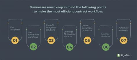 Why Businesses Need Contract Workflow Automation Clm