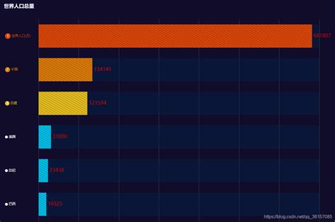Echarts 横向柱状图实现echart 横向柱状图 Csdn博客