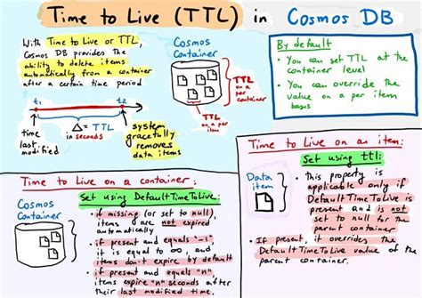 azure cosmos db on linkedin ttl azurecosmosdb