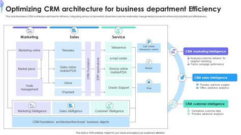 Optimizing Crm Architecture For Business Department Efficiency Ppt Example