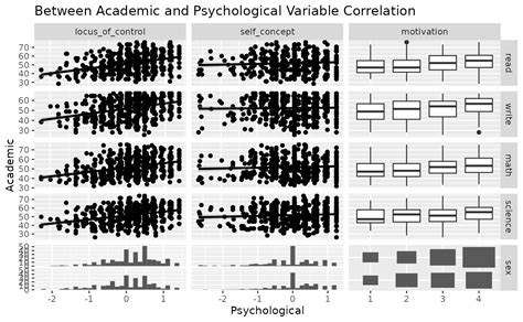Ggduo Two Grouped Plot Matrix • Ggally