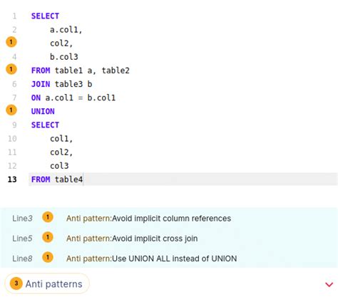 Detect Bad Sql With Static And Dynamic Code Analysis A Guide