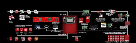 Notifier Control Module