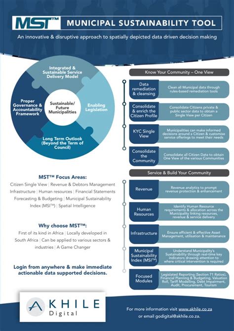 mst solution page akhile