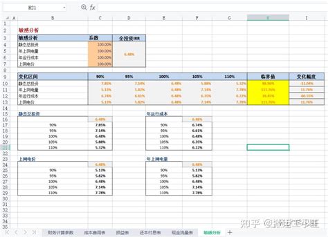 小工具！风电项目投资收益测算计算表 Irr 知乎