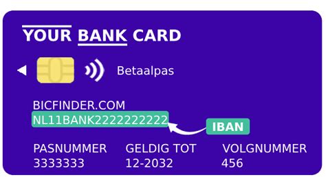 Find Iban Codes For Banks In Netherlands