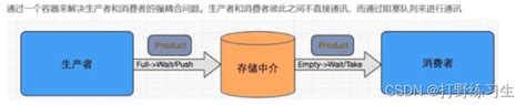 Python的kafka安装教程和使用教程 Windowspython安装kafka Csdn博客