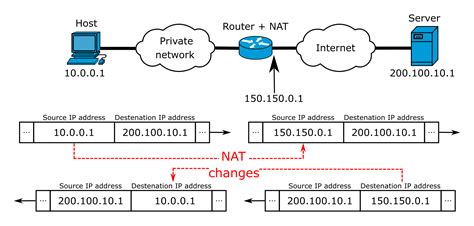 Basics On Azure Network Address Translation Nat
