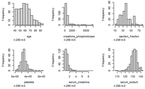 Exploratory Data Analysis In R Data Summarising Visualization And