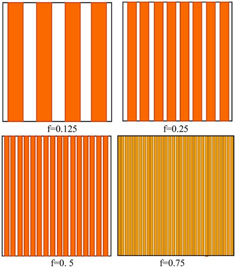 Waveforms At Different Frequencies Download Scientific Diagram
