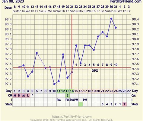 Is This Triphasic Ff Says Triphasic Pattern Not Detected Rtfabchartstalkers