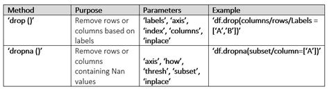 jhanvi kamani on linkedin example datascience python pandas datamanipulation datacleaning