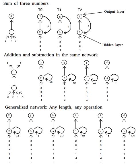 Deep Learning In A Nutshell Sequence Learning Nvidia Technical Blog