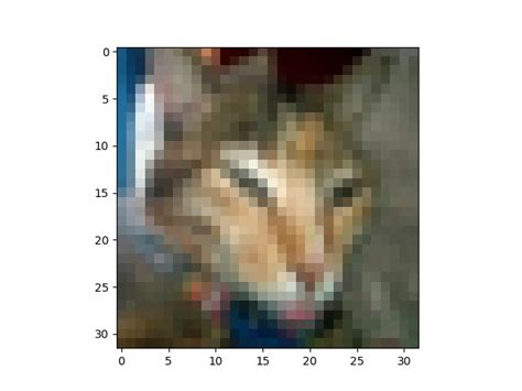 Dynamic Convolutions Exploiting Spatial Sparsity For Faster Inference Cvpr 2020 Dynconv