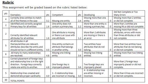 Solved Could You Please Do A Model Of This So I Know What Chegg Com
