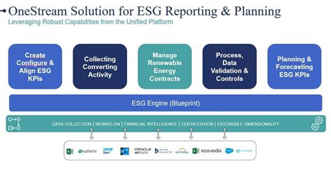 What Features You Should Consider For Your Cpm Platform