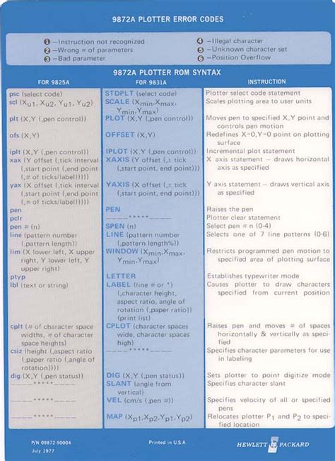 Joes Hp 9872 Quick Reference Card