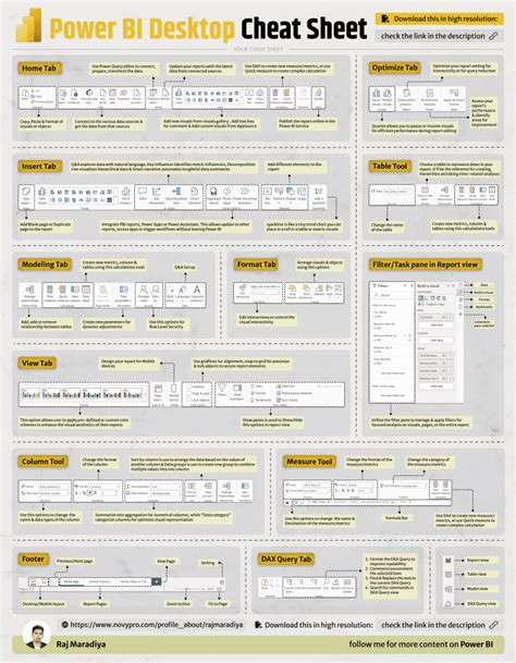 Microsoft Offers Free Power Bi Courses For 2024 With Certificates Coursya