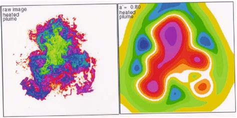 Left Plif Image Of A Diametral Section Of A Plume With Off Source Download Scientific Diagram