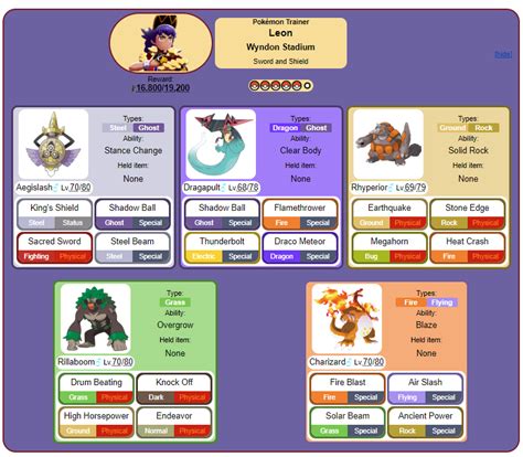 Pokemon Cynthia Team