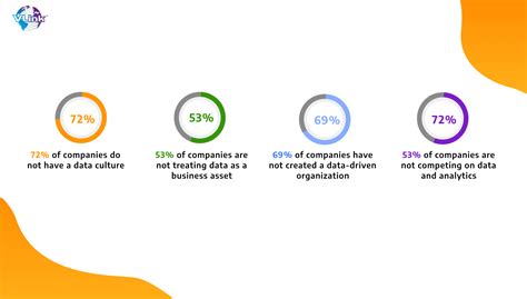 Data Warehouse Modernization Concepts And Effective Implementation Vlink