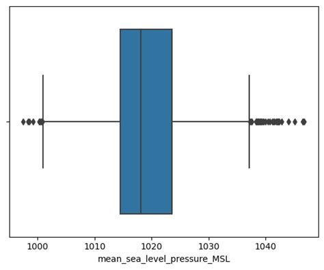 Explorative Data Analysis Eda In Python By Shedrackraregem Medium