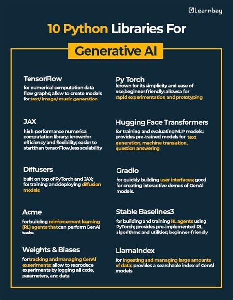 Sql Mindmap Cheatsheet Artofit