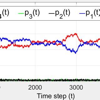 Simulations With A Lattice Structured Graph Download Scientific Diagram