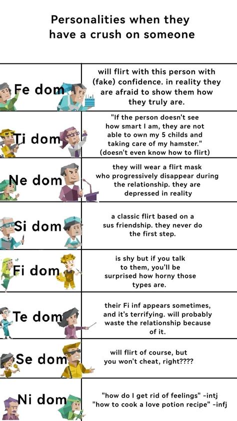 Personalities When They Have A Crush On Someone Mbti Artofit