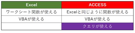 Excel Accessの違い Keiyu企画