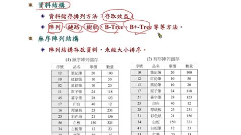 Java 程式設計 二 陣列資料結構無序陣列結構簡介 YouTube Java 程式設計 二 陣列資料結構無序陣列結構簡介 YouTube
