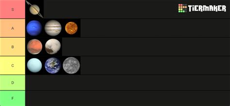 Planets Ranked By Sex Appeal Rtierlists